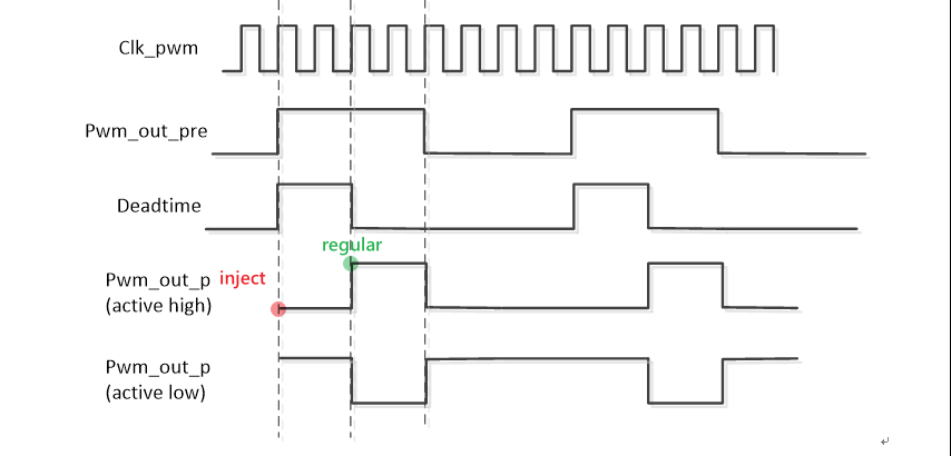RISCV_ADCMP User Guide - sigdoc