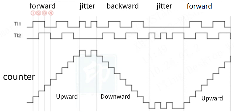 RISCV_Capture User Guide - sigdoc