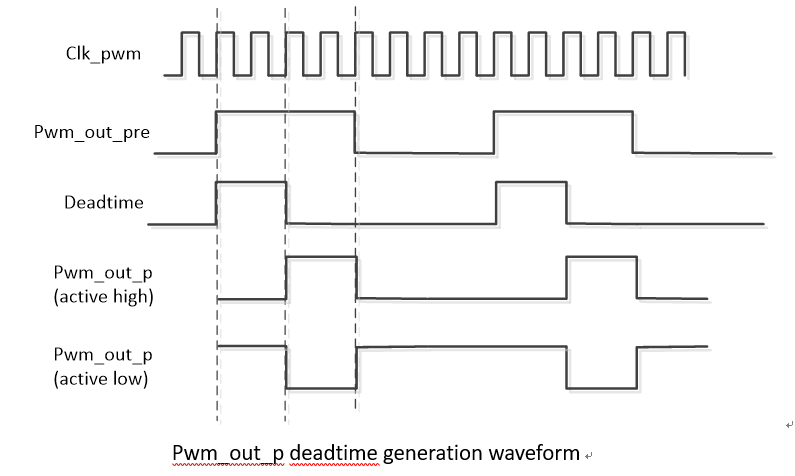 RISCV_PWM User Guide - sigdoc