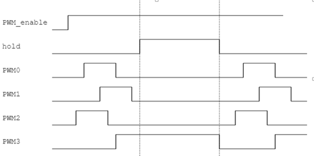 RISCV_PWM User Guide - sigdoc