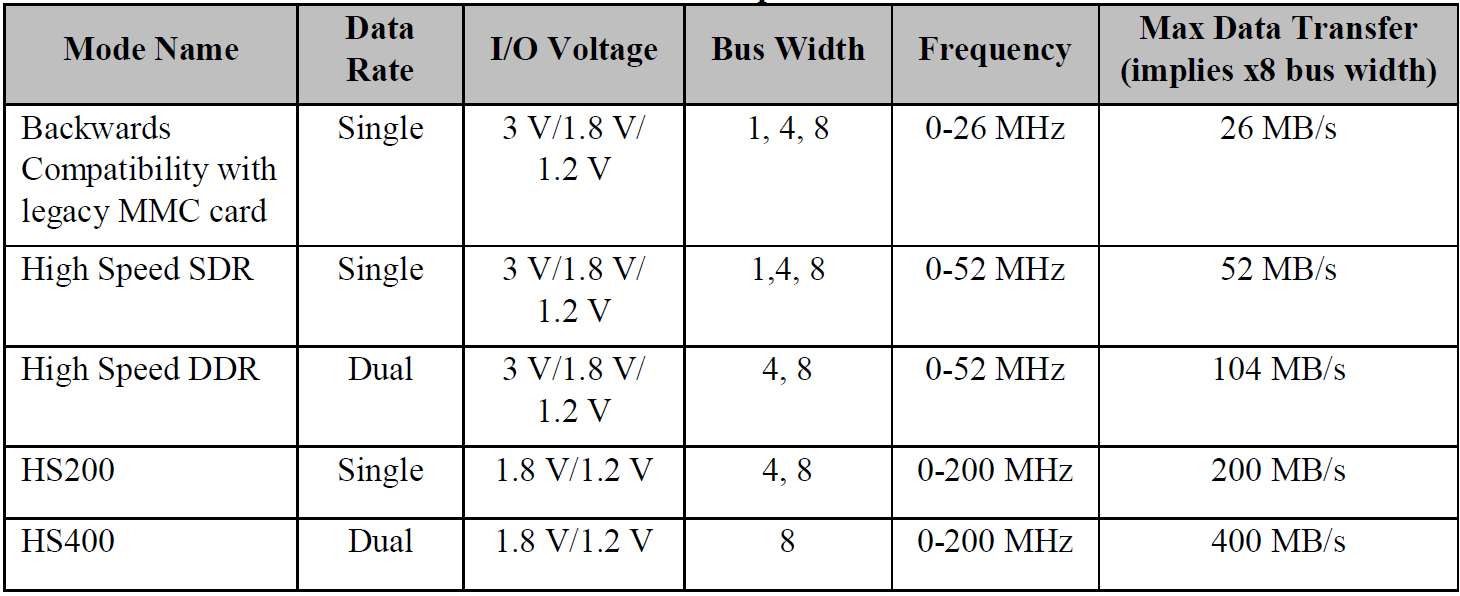 EMMC User Guide - sigdoc