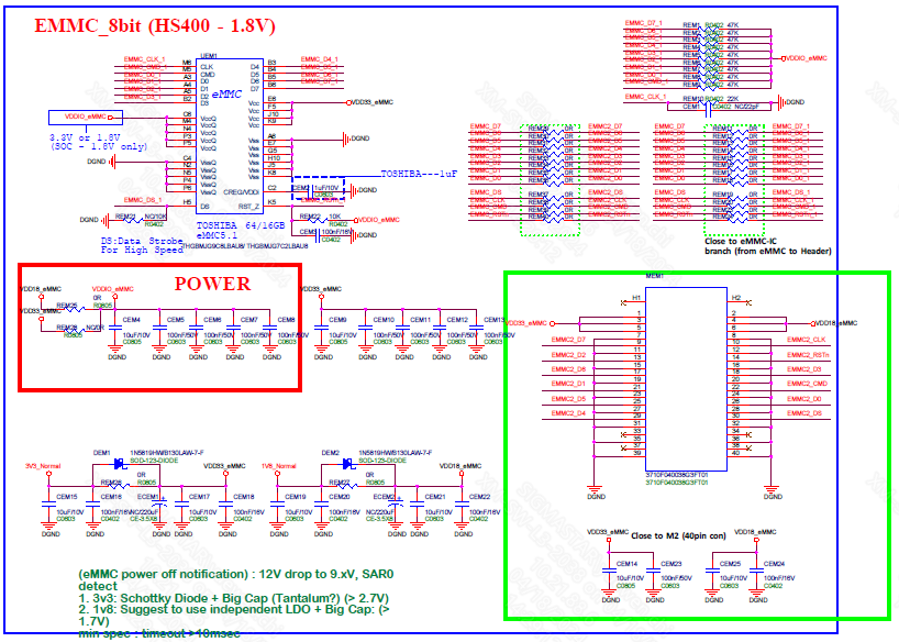 EMMC User Guide - sigdoc