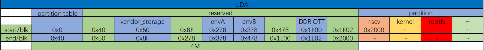EMMC User Guide - sigdoc