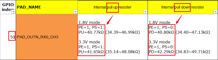 GPIO User Guide - sigdoc