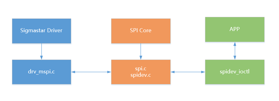 SPI User Guide - sigdoc
