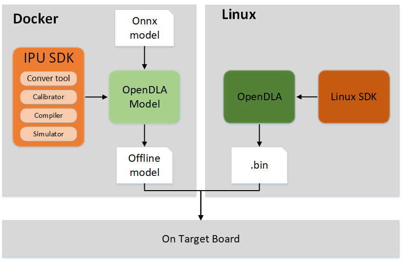 Introduction to OpenDLA - IPU Toolchain User Manual