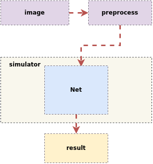 3. 模型推理 - IPU Toolchain用户手册
