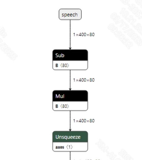 Conformer - IPU Toolchain用户手册