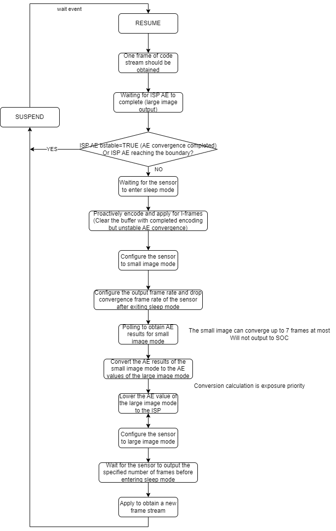 AOV Function Introduction - sigdoc