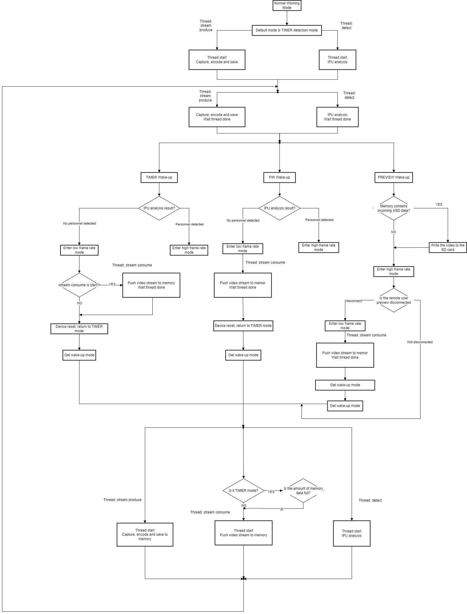 AOV Function Introduction - sigdoc