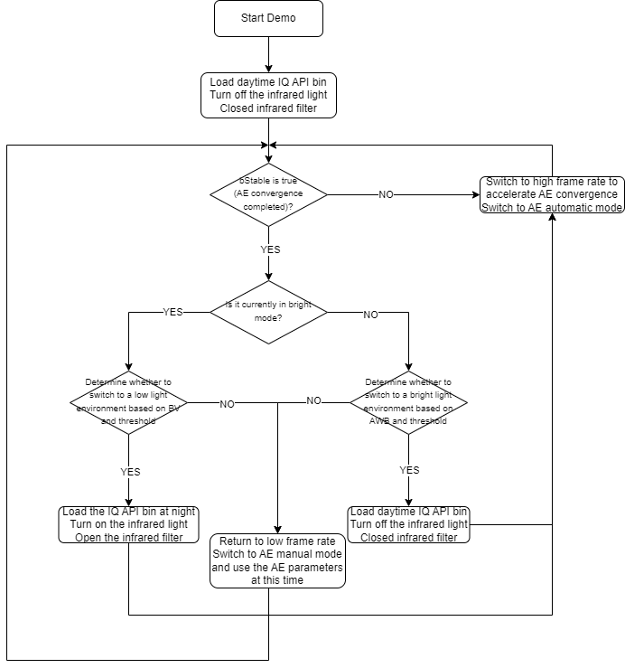 AOV Function Introduction - sigdoc